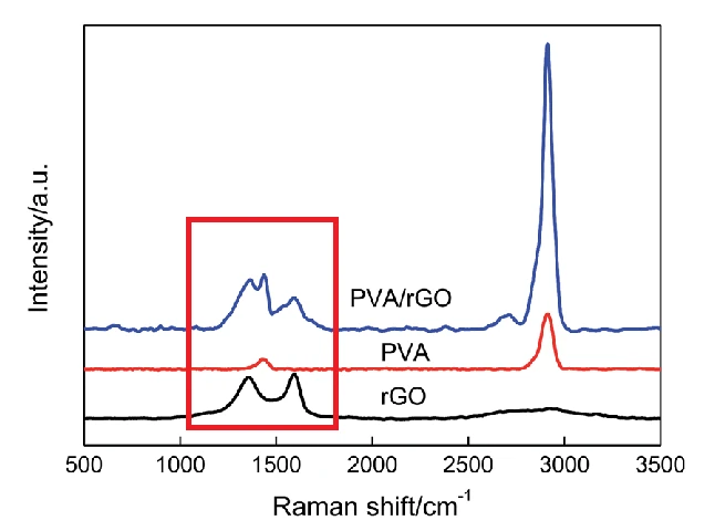 El espectro Raman 1450 en los viales de las vacunas del c0r0n@v|rus ...